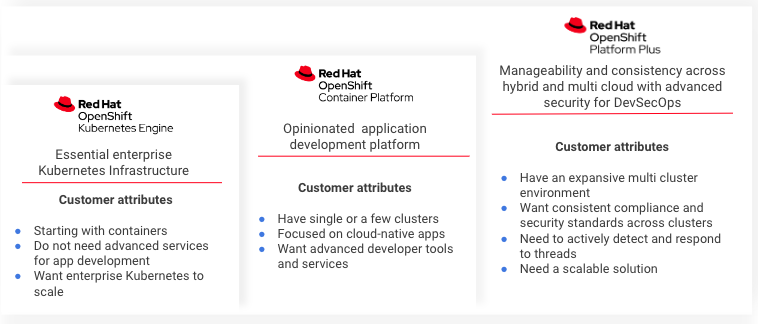Red Hat Openshift Is Now Available On Google Cloud Marketplace